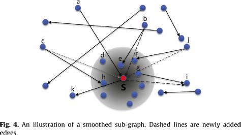 Illustrates The Bandwidth Selection Process With A Simple Data Set Let