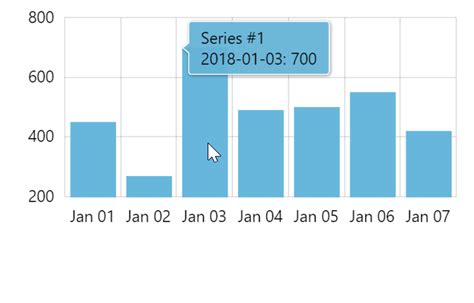 Tooltips AmCharts Documentation