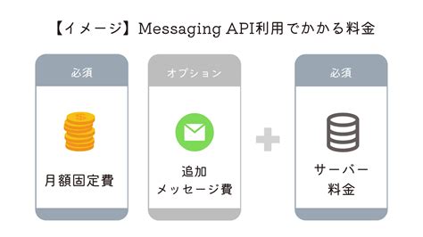 Messaging Apiとは？～意味やできることを解説！～