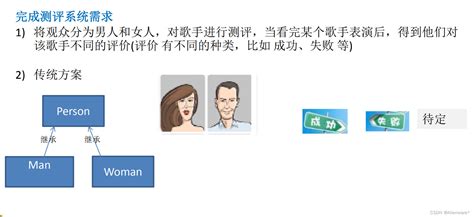 设计模式之访问者模式 csdn博客