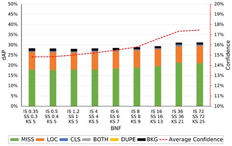 Impact Of Isp Tuning On Object Detection