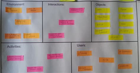 How To Create Gtu Canvas Sheets