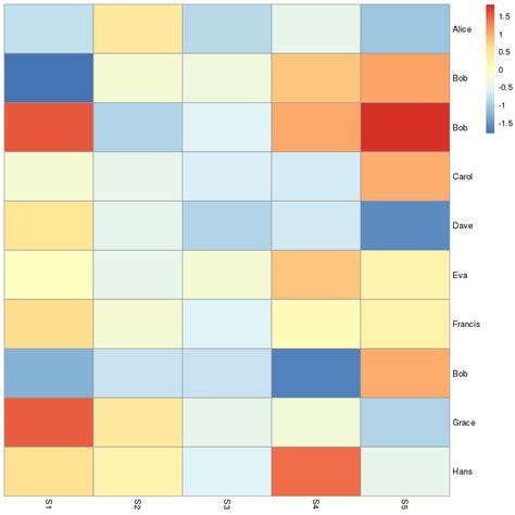 R语言的重复行名处理 Public Library Of Bioinformatics R语言的重复行名处理 Public Library Of Bioinformatics