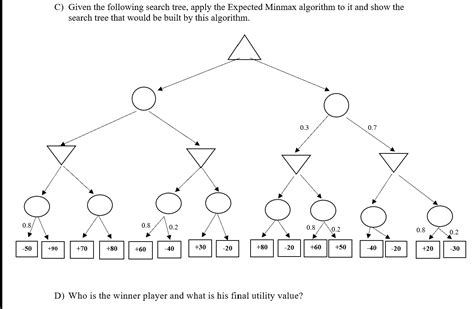 Solved C Given The Following Search Tree Apply The