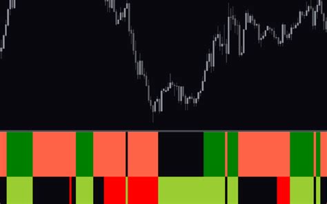 mtf macd bars mt4 indicator download for free mt4collection