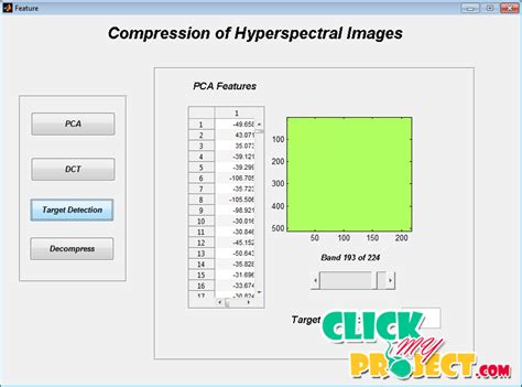Compression Of Hyperspectral Images Containing A Subpixel Target