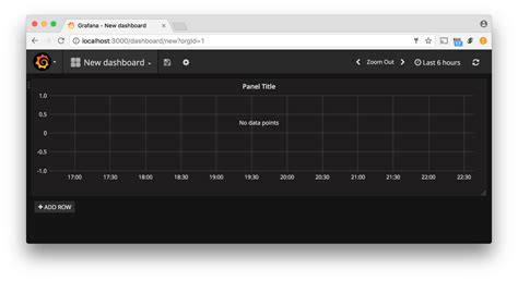 InfluxDB Grafana