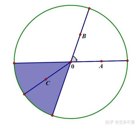 在圆内或圆上取任意三个点，求圆心在三角形内部或上的概率 知乎