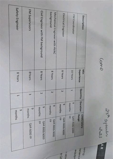 Najmuddin Shaikh On Linkedin Email Id 786sendcv2stt