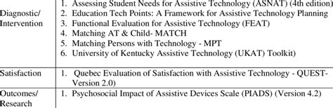 Assistive Technology Assessments Tools Categories Download Scientific