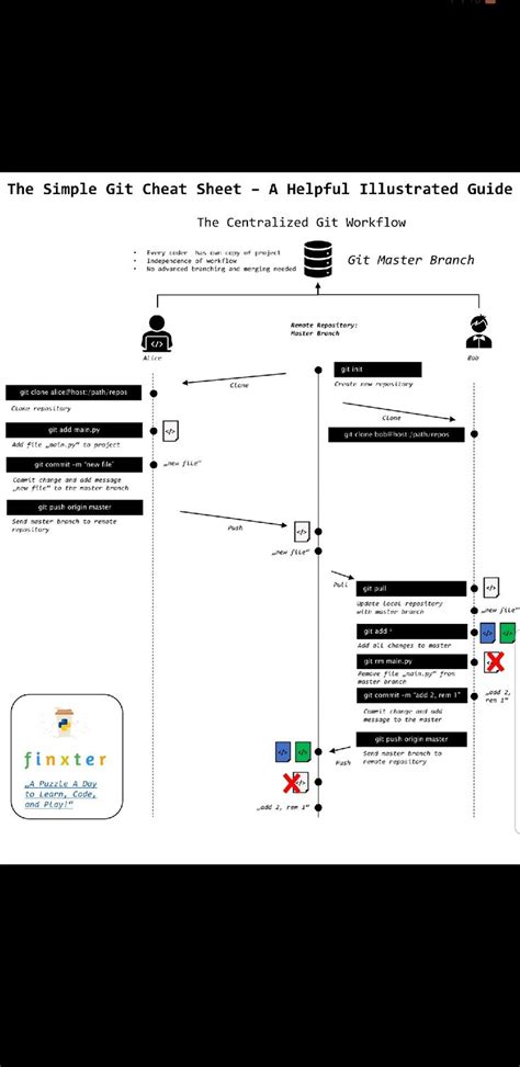 Pin On Python Desktop