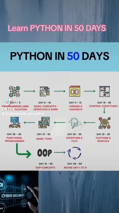 Video Abi Yannick On Linkedin Python Javascript