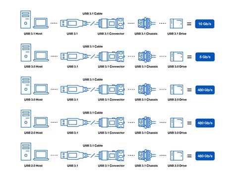 The Promise Of Reversible USB Type C Connectors