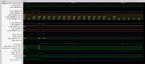2019 Axi Meets Formal Verification