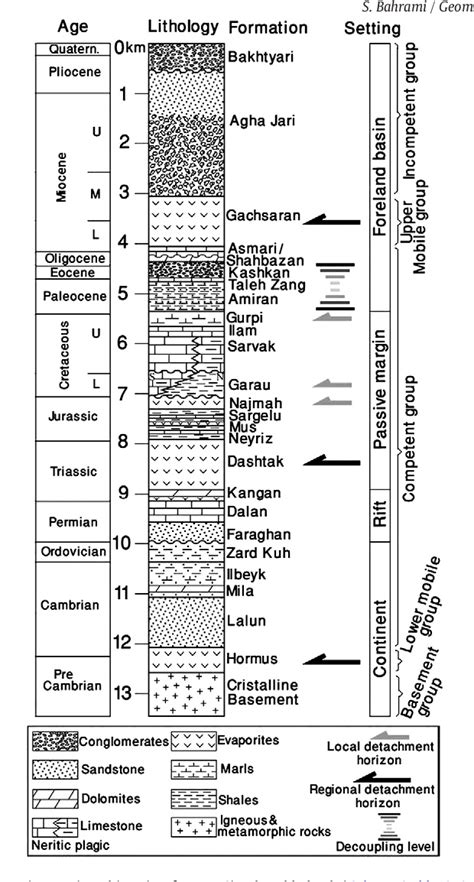 Figure 2 From Morphotectonic Evolution Of Triangular Facets And Wine