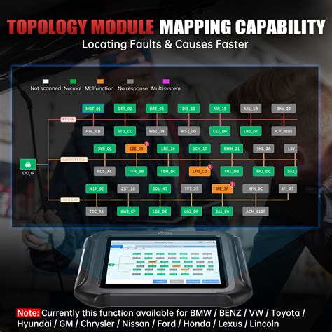 Ukeu Ship Xtool D9s Pro Diagnostic Tool Ecu Coding And Programming Add Fca Autoauth
