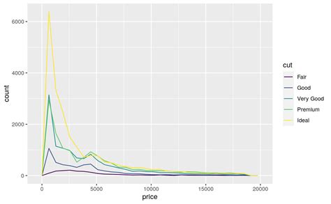 Dodge Overlapping Objects Side To Side — Positiondodge • Ggplot2
