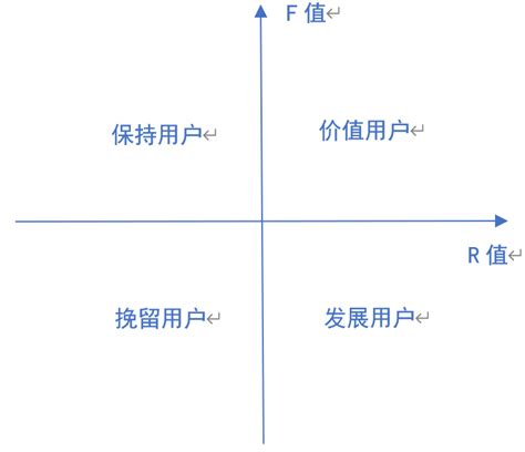 【mysql实战】基于100万电商用户的1亿条行为数据分析——自发秩序基于100万真实电商用户的1亿条行为数据分析 Csdn博客