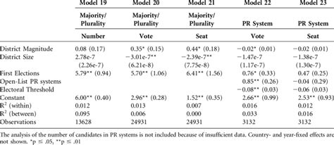Majorityplurality And Pr Decomposition Download Table