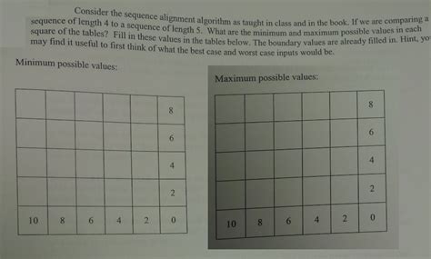 Consider The Sequence Alignment Algorithm As Taught