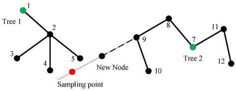 a dynamic path planning method for social robots in the home environment