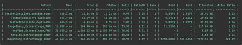Memory Consumption Vs Competitor SixLabors ImageSharp Discussion GitHub