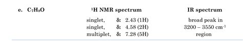 Solved Propose A Structure That Is Consistent With The Data