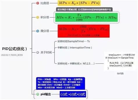 如何通过C语言和梯形图实现PID控制算法 电源管理 家电维修技术论坛