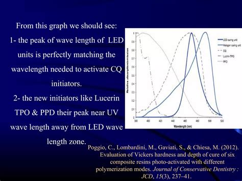 Light Curing Units Dr Jagadeesh Kodithyala Ppt