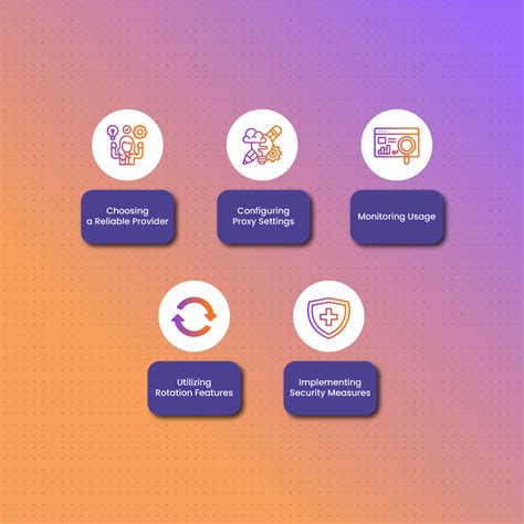 Boost Online Privacy With 4g Rotating Proxy Netnut
