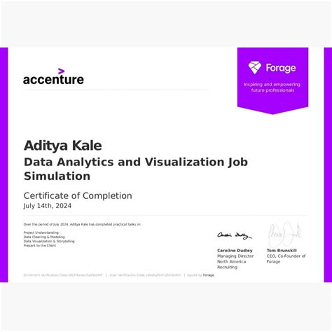 Aditya Kale On Linkedin Accenture Forage Dataanalytics