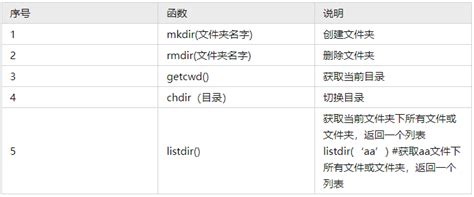 整理了 100 个必备的 Python 函数python实操题有道翻译 Csdn博客