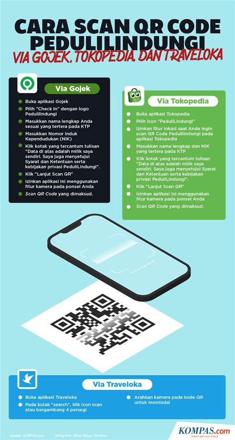 Cara Cek Sertifikat Vaksin Di Aplikasi Satu Sehat Mobile