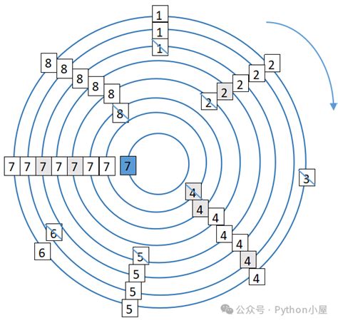 求解报数游戏（约瑟夫环）的六种方法原理与python实现源码 Csdn博客