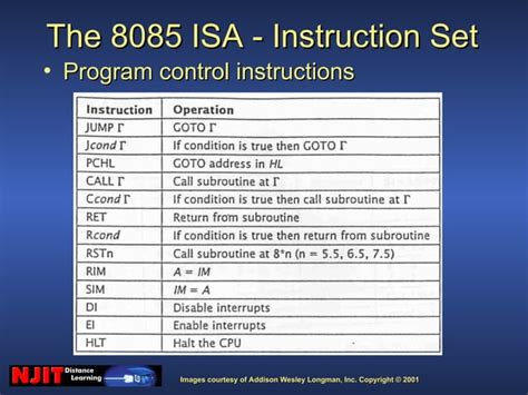Chapter 3 Instruction Set Architecture Ppt