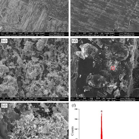 Ablation Images And Eds Analysis Of The C C Zrb 2 Zrc Sic Composites