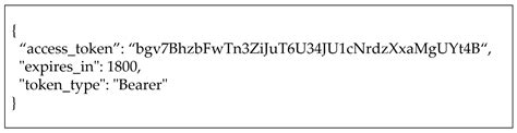 An Interoperable Access Control Framework For Diverse Iot Platforms
