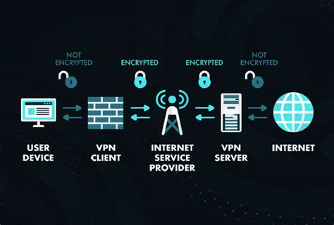 Proxy Vs VPN Which One Should You Choose Blackdown