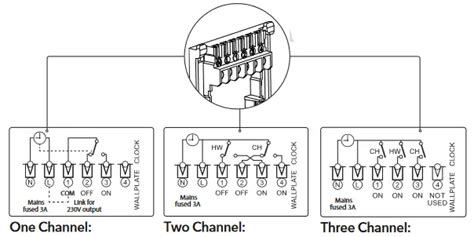 Ch Controller Diynot Forums