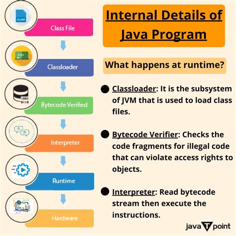 Tpoint Tech On Linkedin Java Javaprogramming