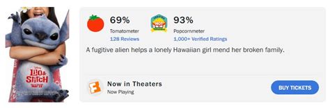 Disneys Lilo And Stitch Rotten Tomatoes Score Is Mediocre Cosmic Book News