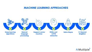 Sentiment Analysis Machine Learning: Approaches & 5 Examples