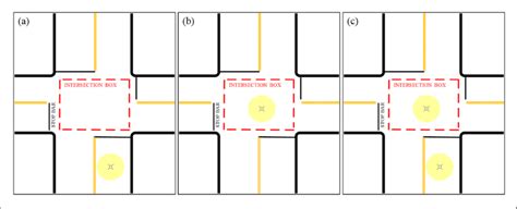 Illustrations Of The Three Intersection Lighting Configurations A