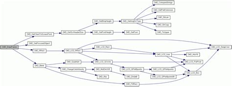 egui alias d4d d4d basic draw api functions specification