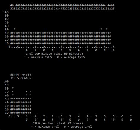 Duplicate Mac Is There A Possibility Of Loop Cisco Community