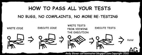 Cartoon Tester Perfect Software Software Testing Software Development Laugh Coding Writing