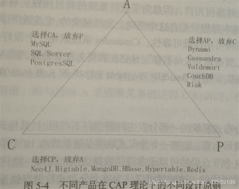 大数据期末复习提纲 源码巴士