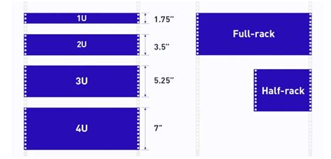 Demystifying Server Rack Units How To Measure Up Horizon Electronics