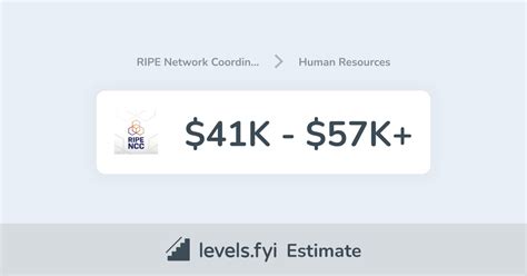 Ripe Network Coordination Centre Human Resources Salary 41k 57k