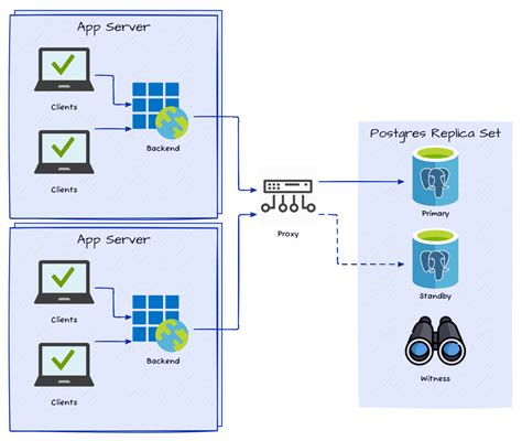 Pg Phriday Addressing Demands Of Highly Available Oltp Environments Edb